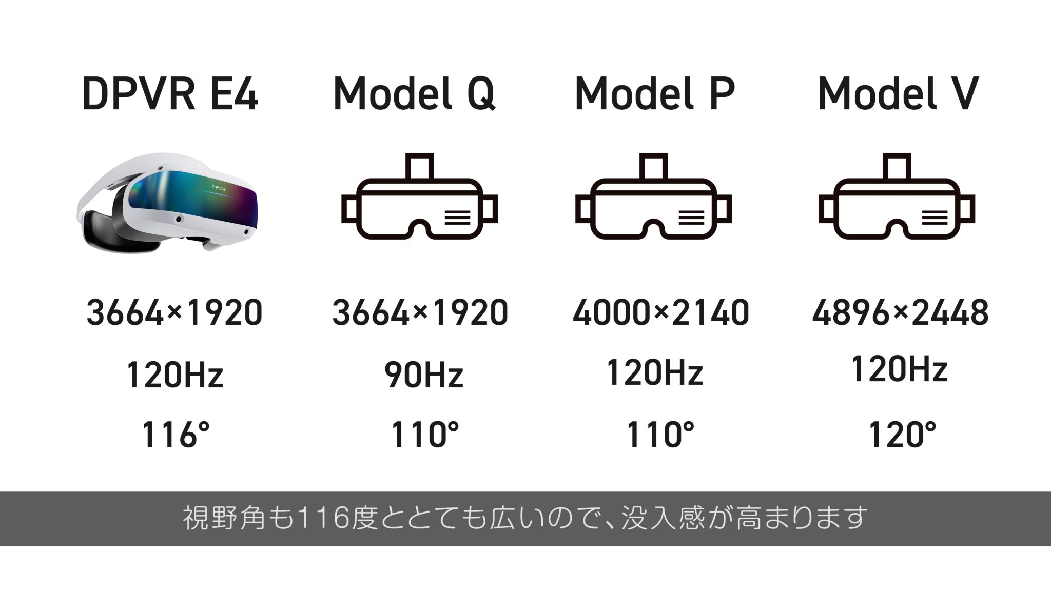 VR始めたい人にオススメ！わずか280gの最新VRゴーグル「DPVR E4」を先行レビュー – 合同会社ジーン VR映像制作会社